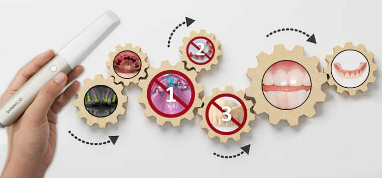 Photogrammetry Proven Process - Dental Crafters