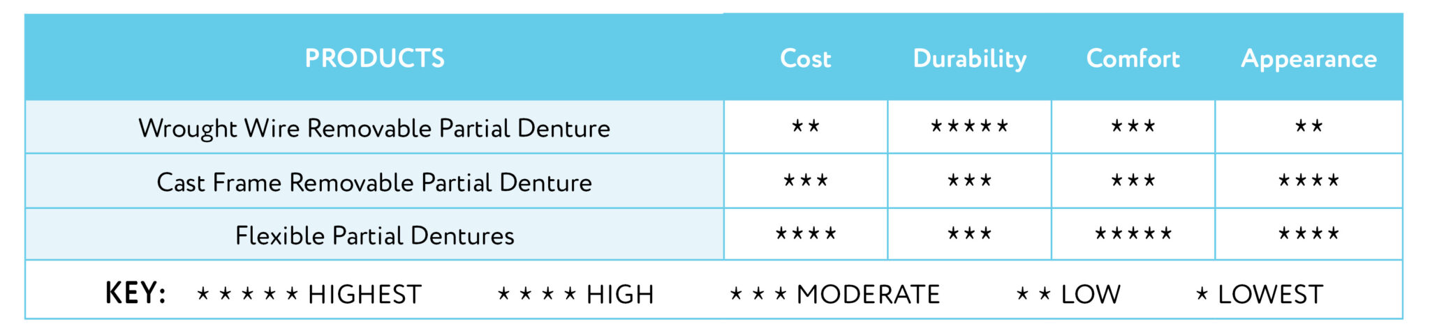 DC-Flex Partial - Dental Crafters